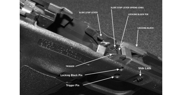Glock Slide Lock